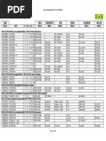 RDSO Drawing List | PDF | Truss | Prestressed Concrete