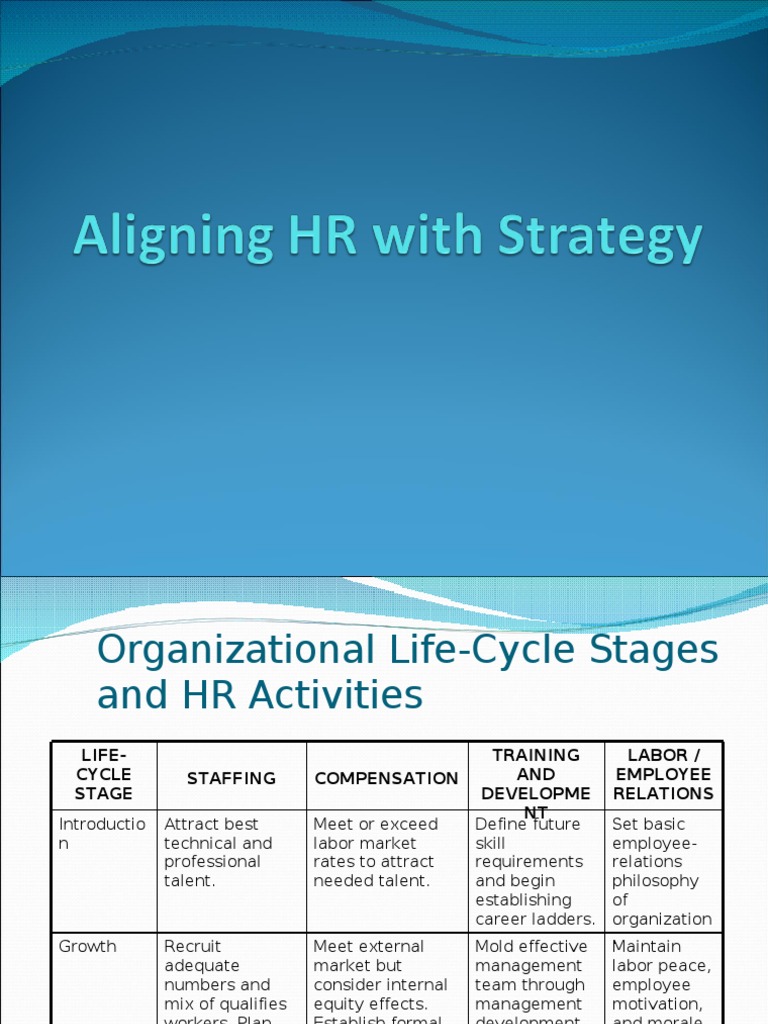 Aligning HR With Strategy | PDF | Human Resources | Layoff