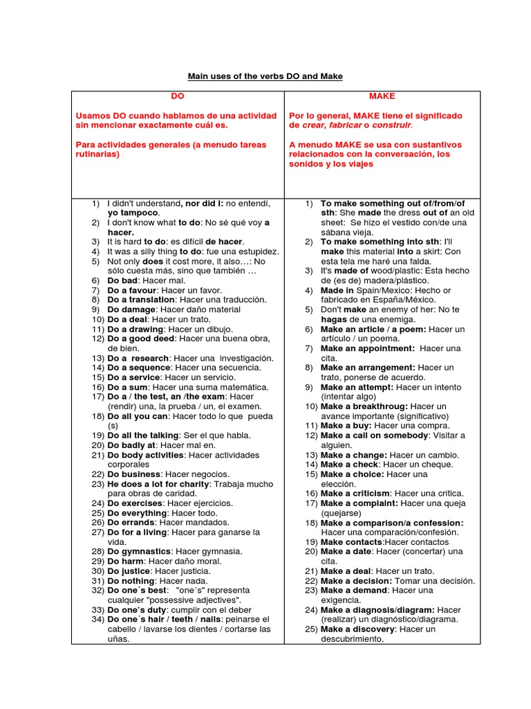 Main Uses of The Verbs DO and Make | PDF