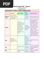 Purine Table and Information: HIGHEST IN PURINES (400 Mg. Uric Acid/100 ...