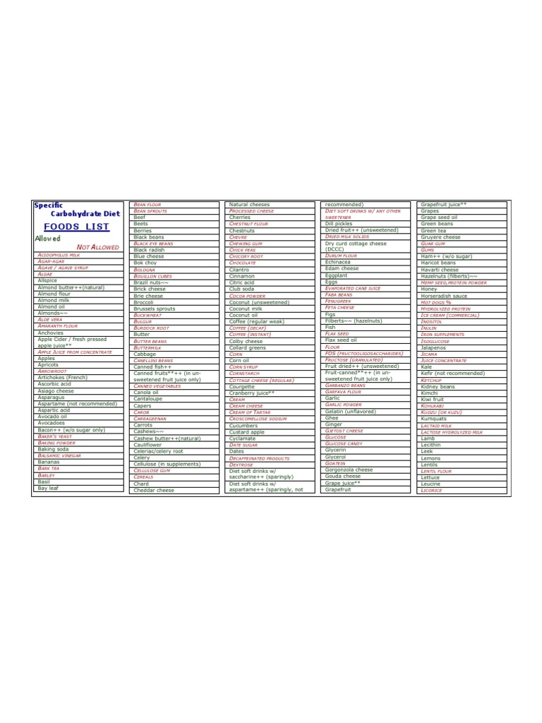 wallet-scd-foods-list-pdf-cheese-soybean