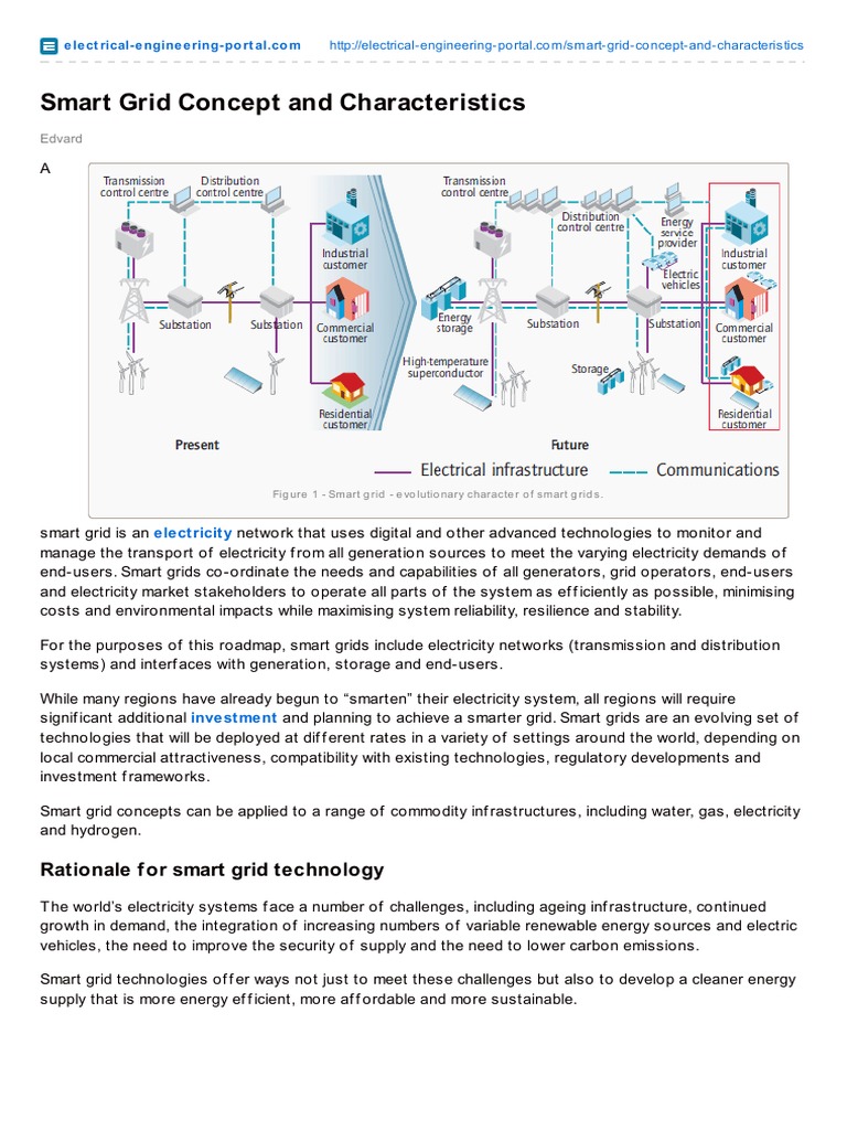 Smart Grid Concept and Characteristics | PDF | Smart Grid | Electrical Grid