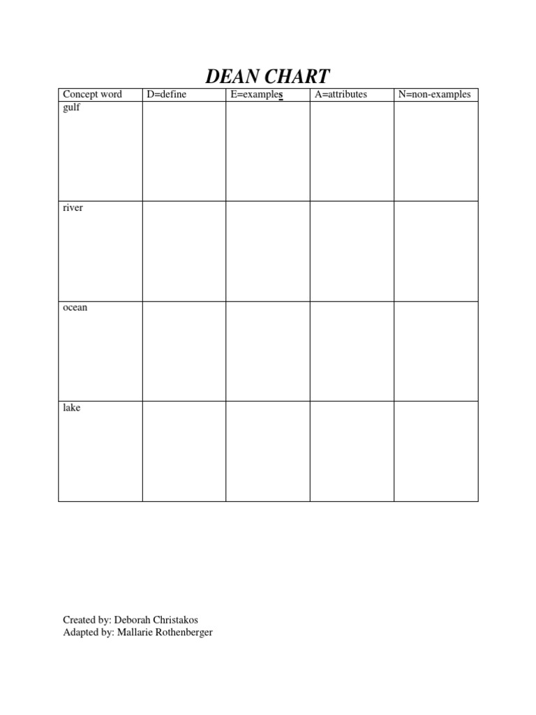 Defining "Dean" Concept Chart | PDF