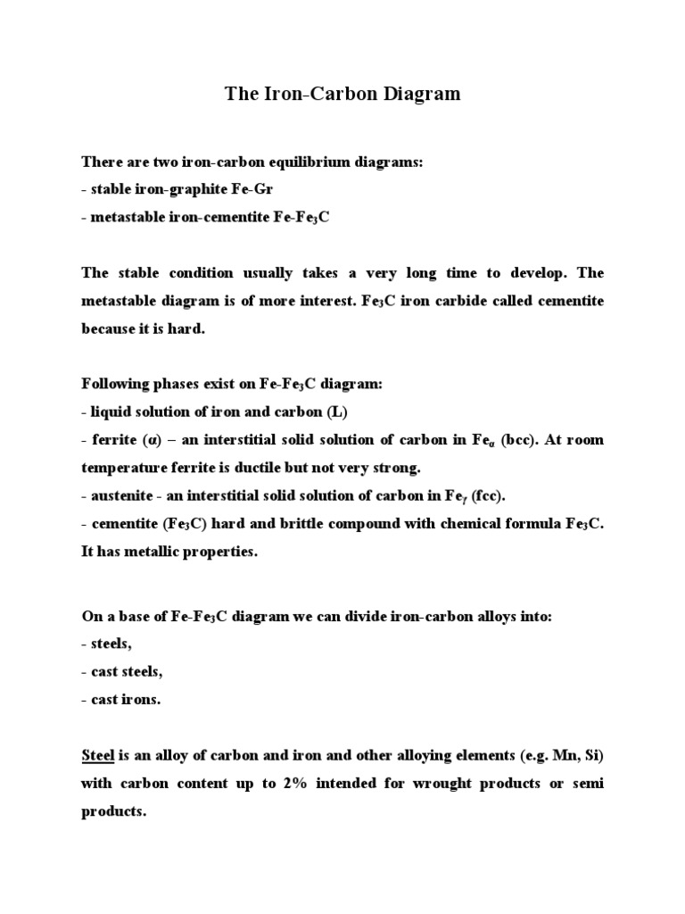 Understanding the Iron-Carbon Diagram | PDF