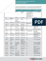 Popis Poslovnica - NO - PBZ - Final | PDF