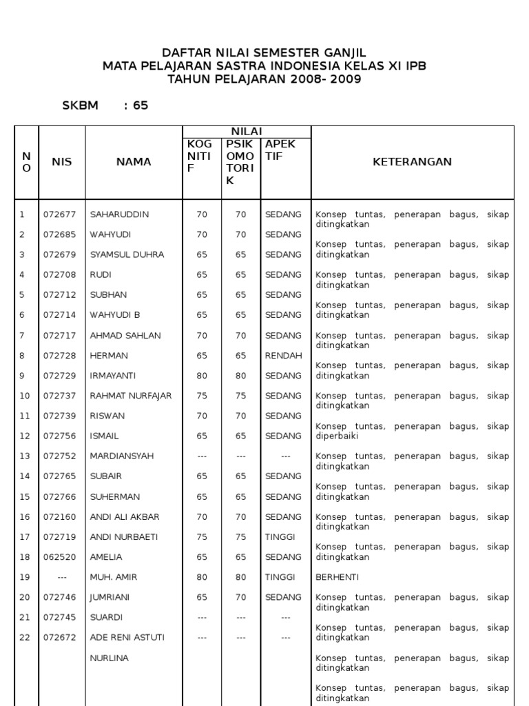 Daftar Nilai Siswa Sma Negeri 1 Tompobulu | PDF