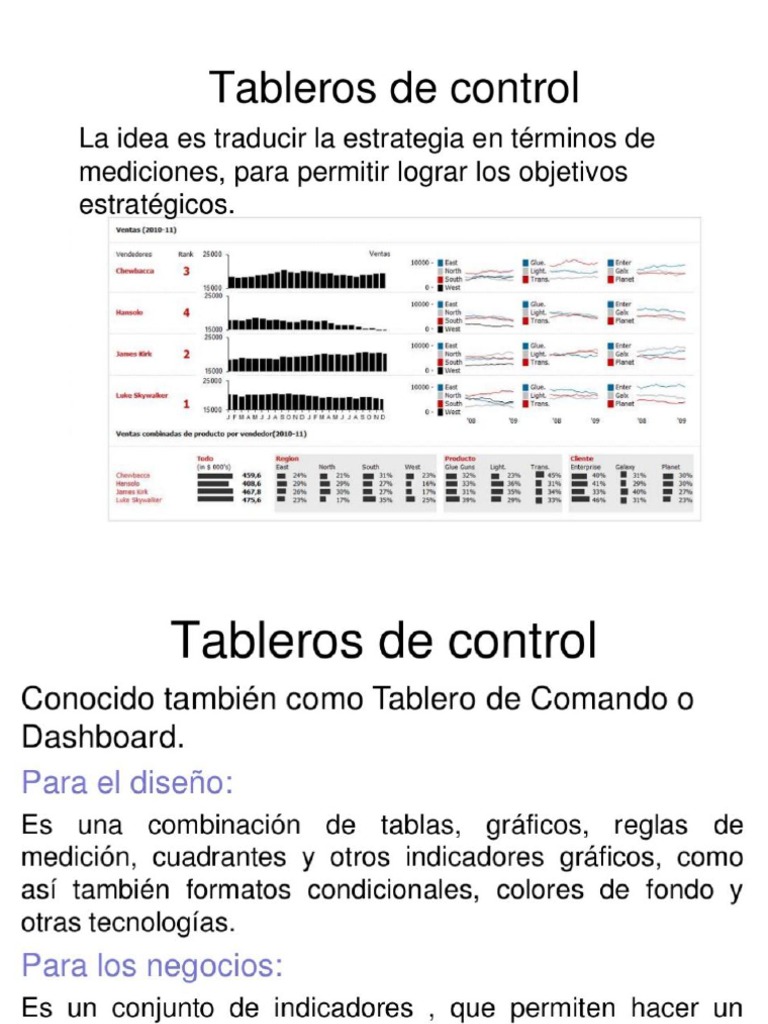 Tipos de Tableros de Control Empresarial | PDF | Negocios | Finanzas y ...
