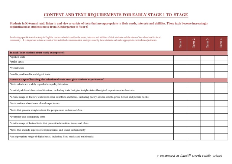 Content and Text Requirements K-6 Checklist | PDF