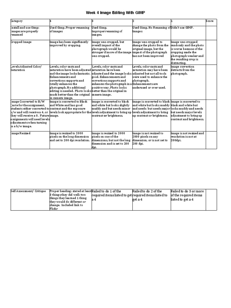 Photographic image editing rubric for GIMP | Photograph | Crafts