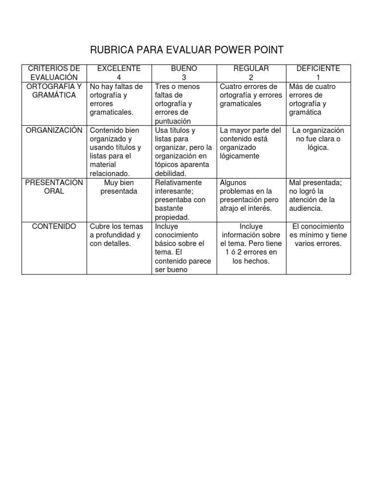 Rubrica para Evaluar Power Point | PDF | Concepto | Gramática