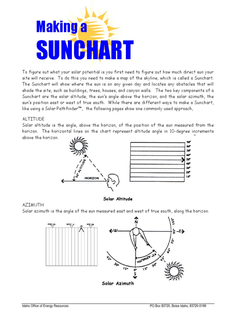 Making a Sunchart | Compass | Azimuth
