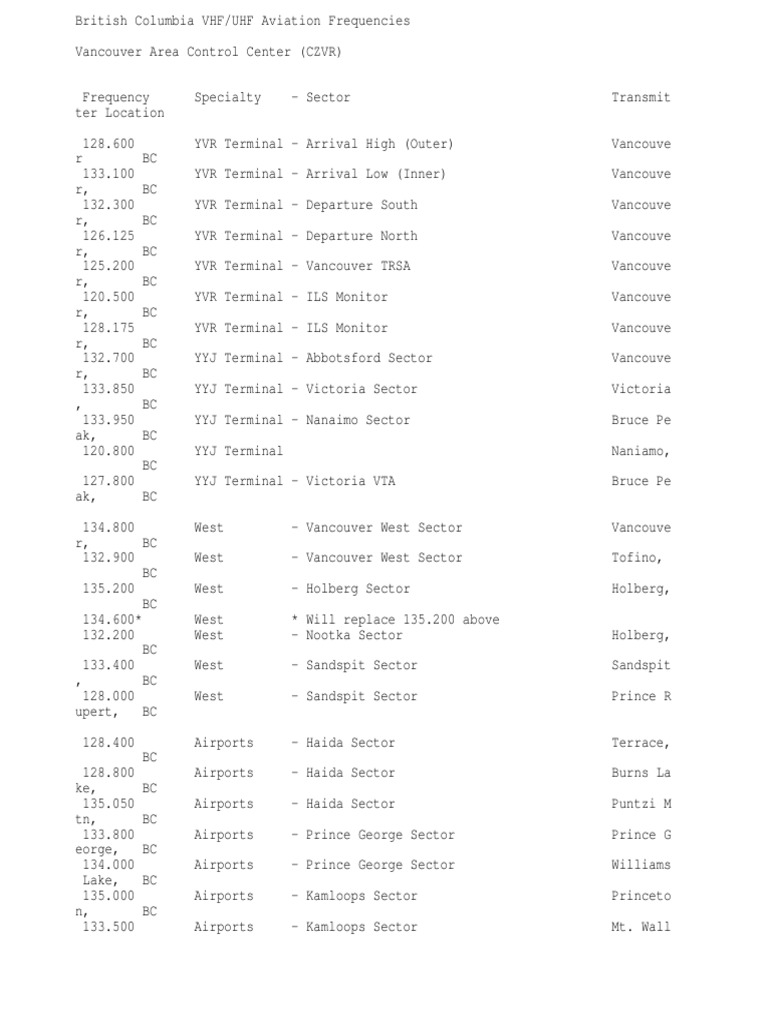 BC Aviation VHF/UHF Frequency List | PDF | Air Traffic Control ...