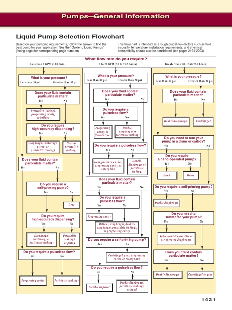 Pump Flow Chart