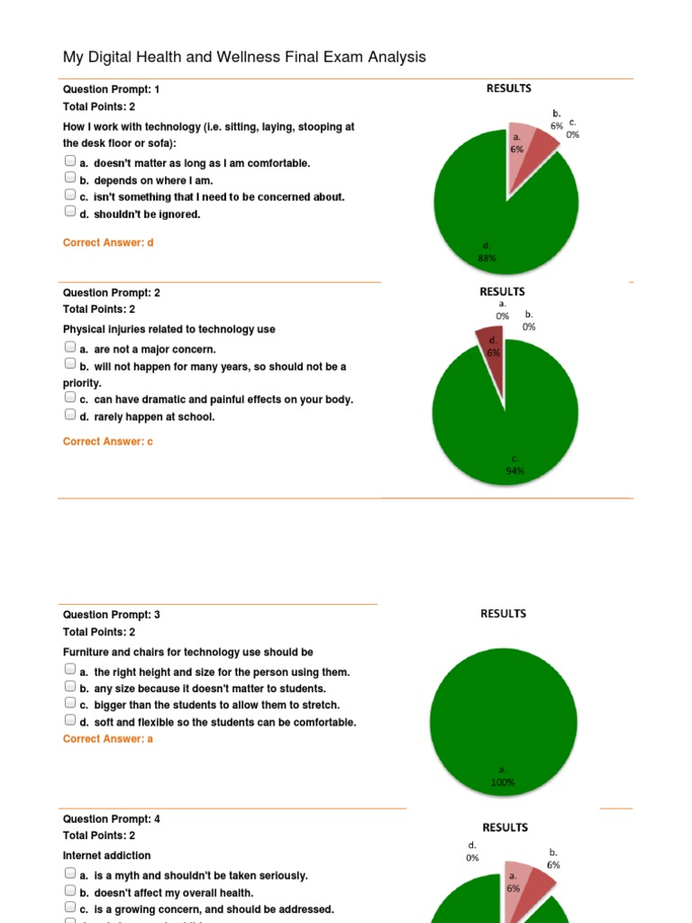Digital Health Exam Insights and Analysis | PDF | Career & Growth