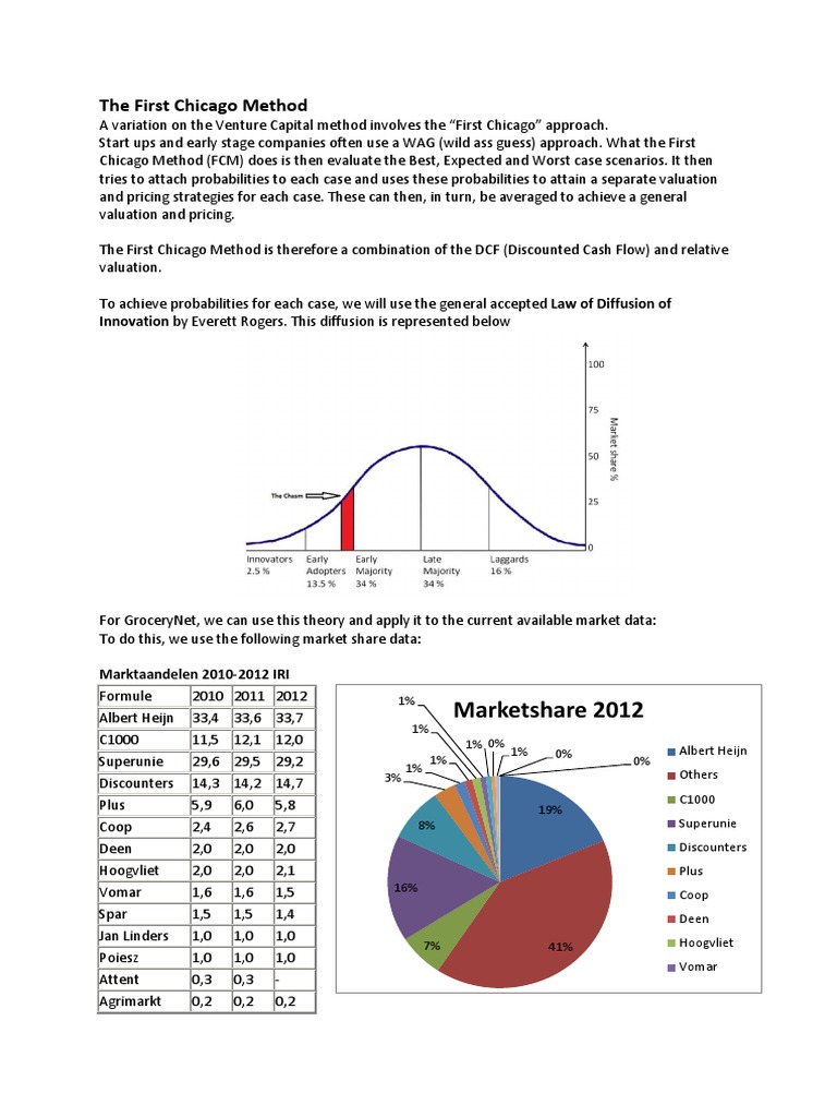 First Chicago Method | PDF | Discounted Cash Flow | Valuation (Finance)