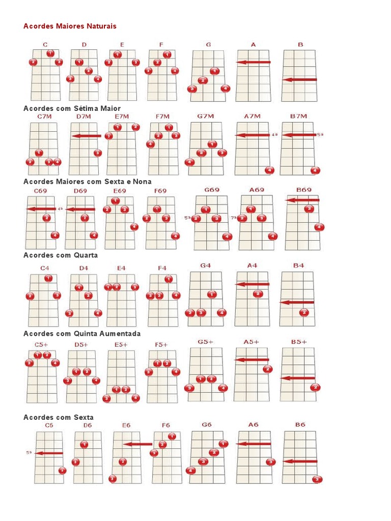 Dicionário de Acordes para Cavaquinho