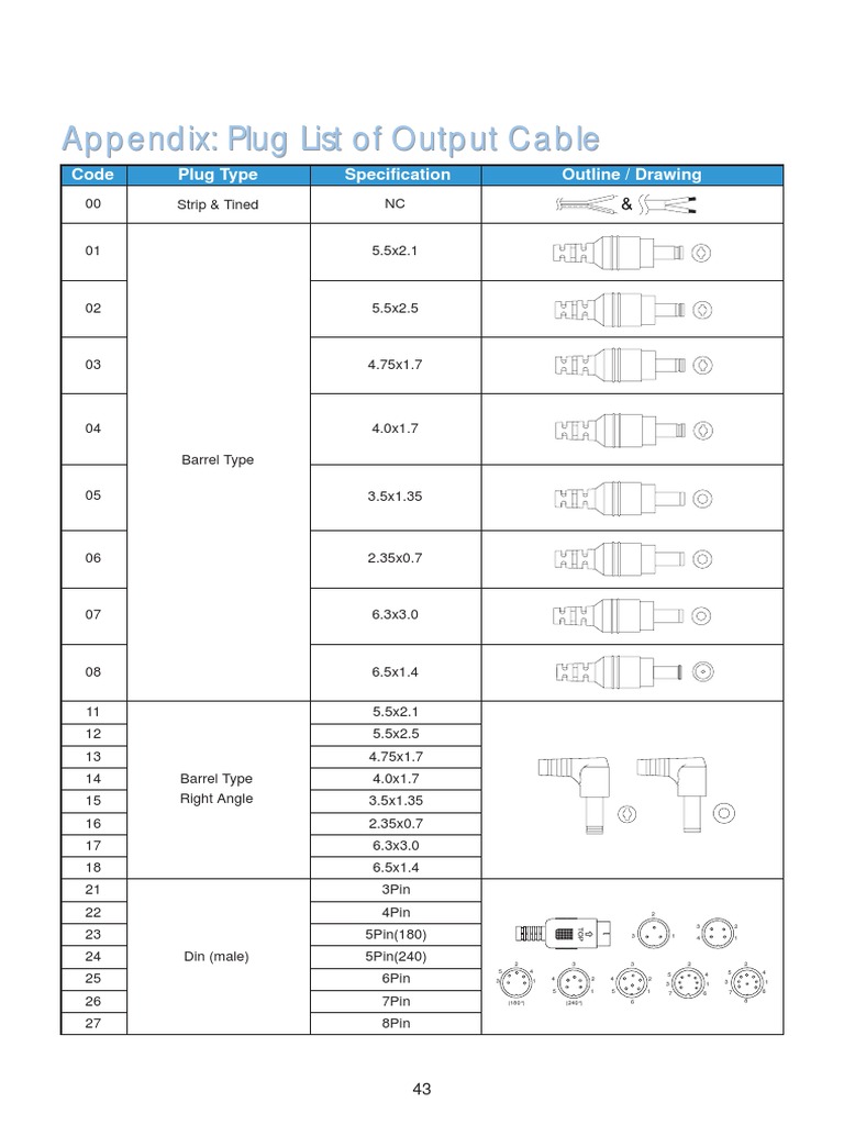 Plug List of Output Cable | PDF