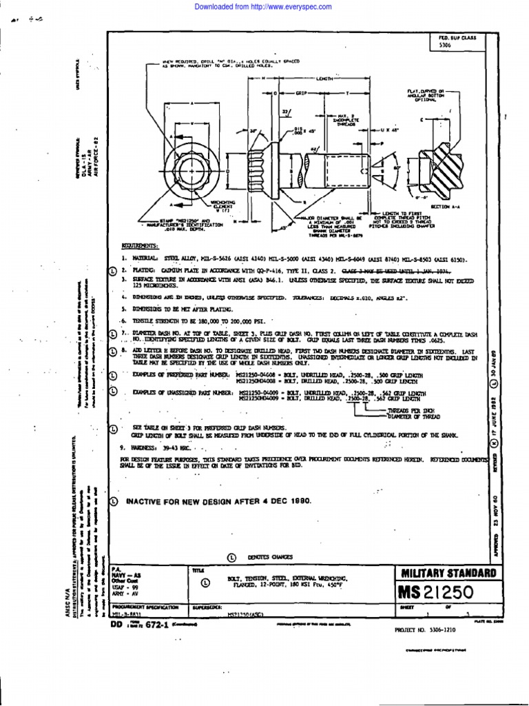 Military Standard Specifications Overview | PDF