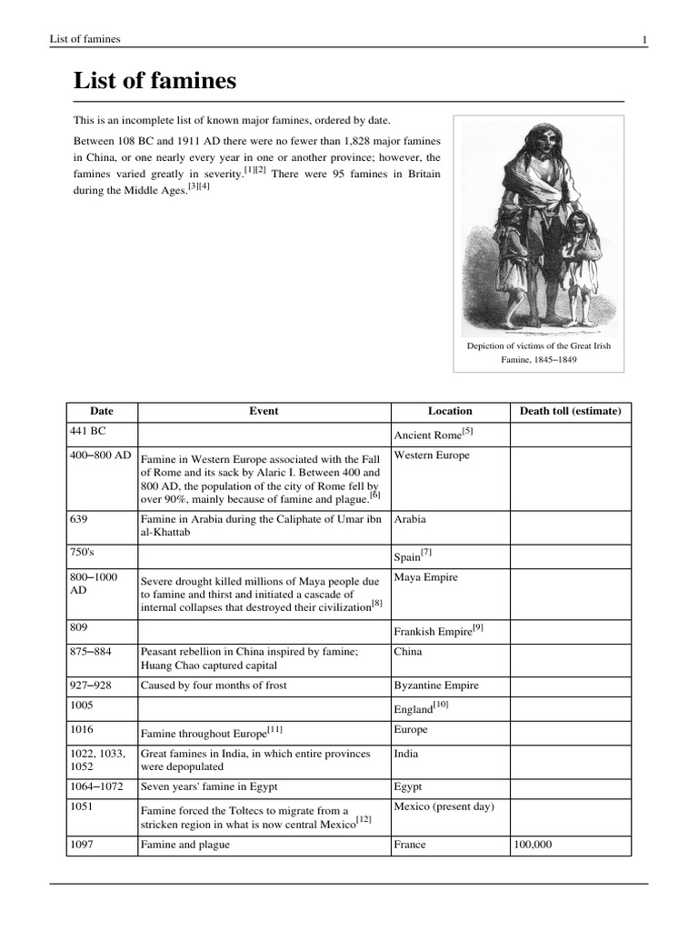 List of Famines | PDF | Famine | Europe Travel