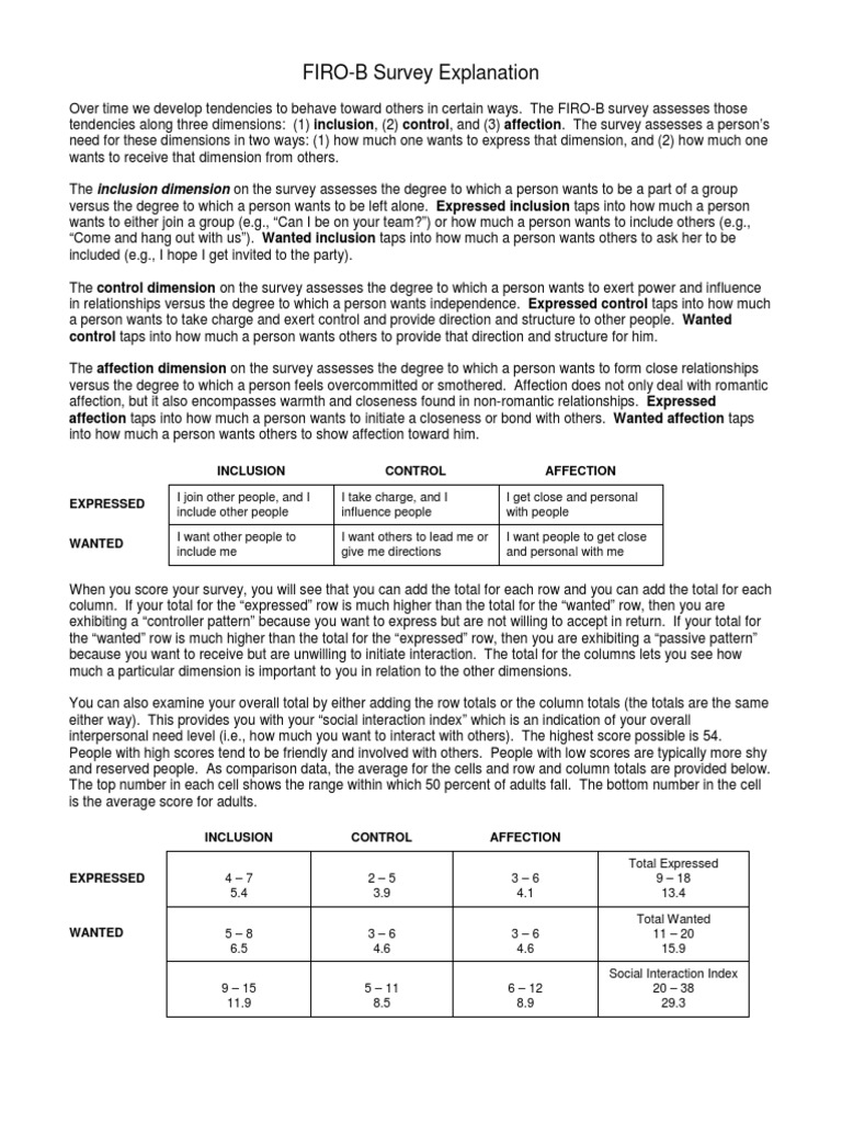 FIRO-B Expla | PDF | Formula | Interpersonal Relationships