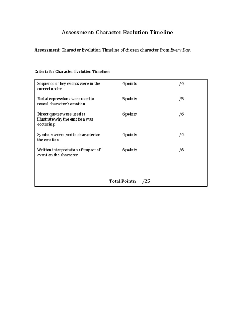 Character Evolution Timeline Guide | PDF | Subjective Experience | Emotions