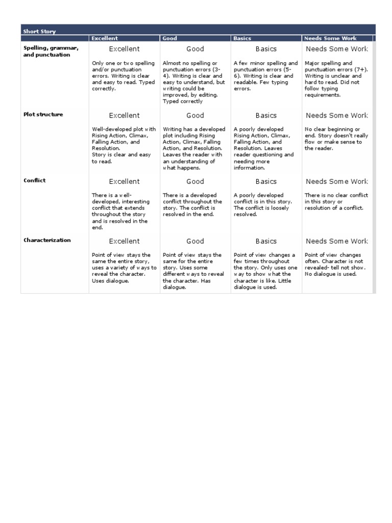 Short Story Evaluation Criteria Guide | PDF