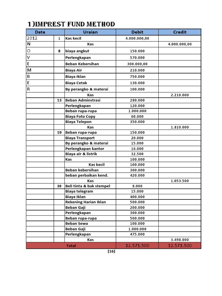 (Imprest Fund Method) Jurnal Umum | PDF