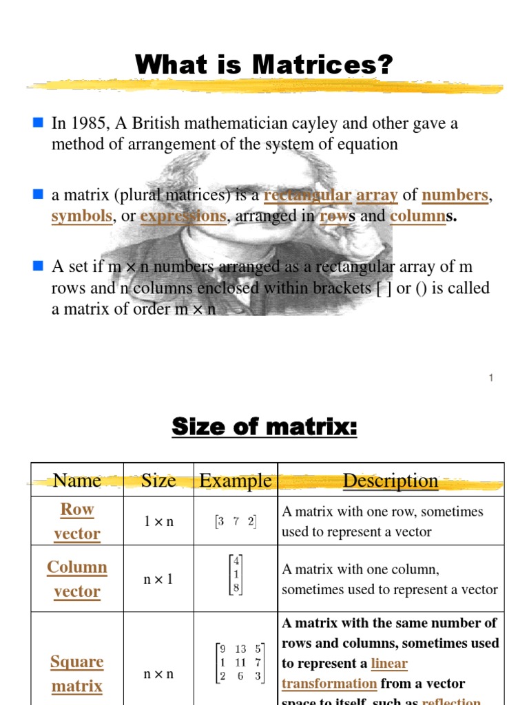 What Is Matrices?: Rectangular Array Numbers Symbols Expressions Row 