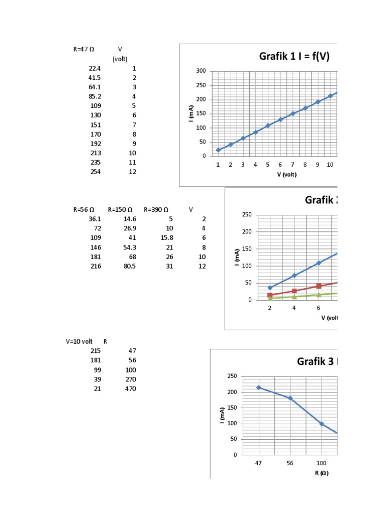 Grafik HK - Ohm | PDF