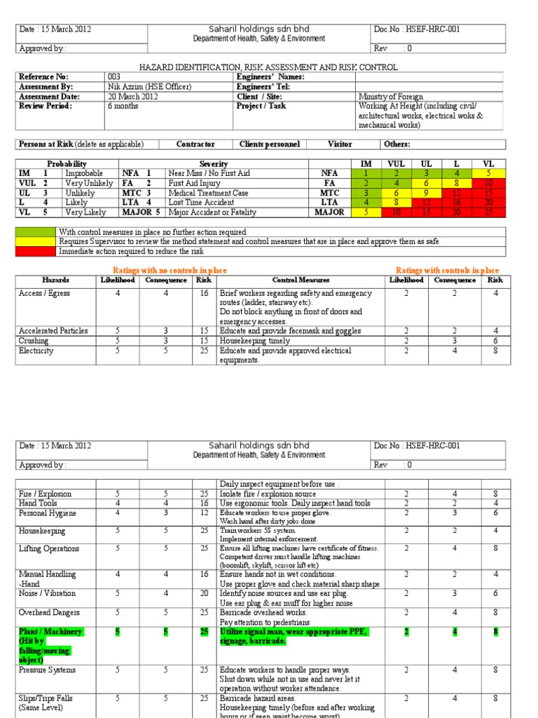 003.risk Assessment - Working at Height (WAH) | PDF | Business