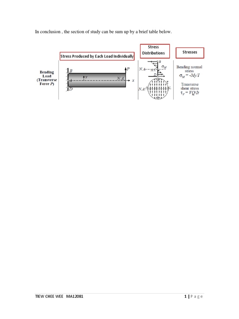 In Conclusion, The Section of Study Can Be Sum Up by A Brief Table ...