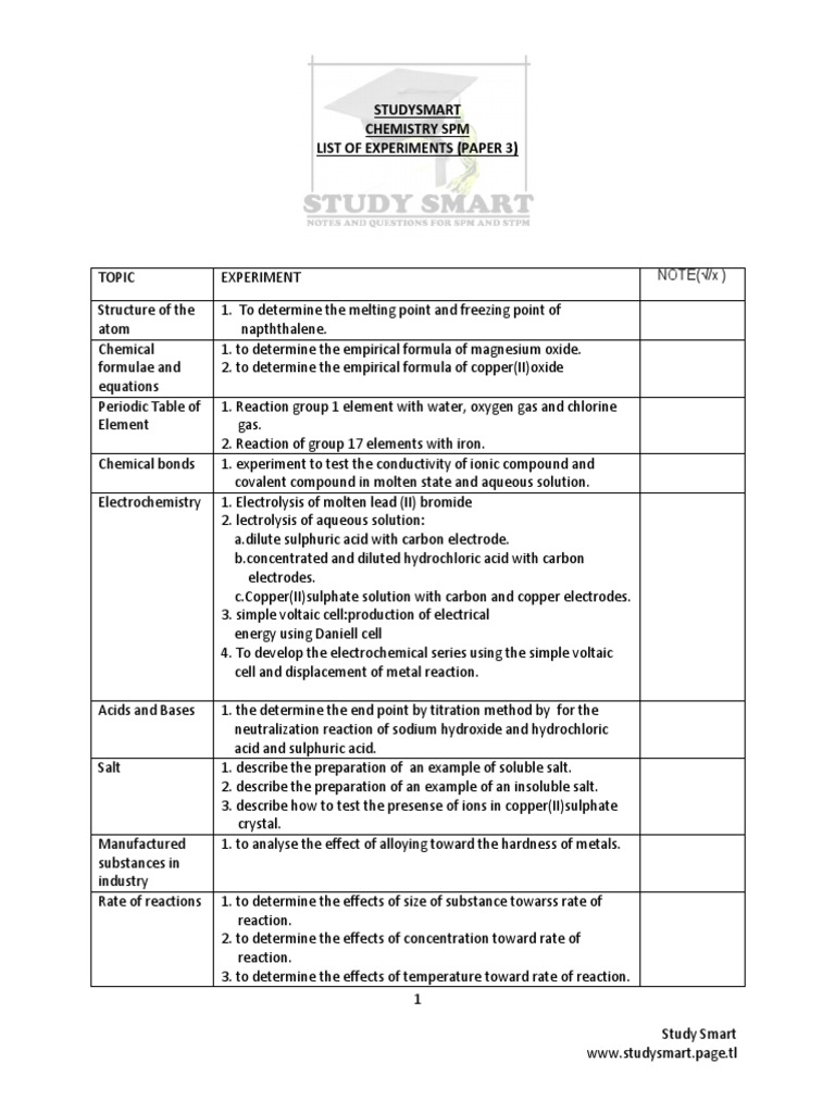 Exp List SPM | PDF | Chemical Reactions | Electrochemistry