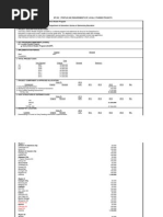 Makati City ZIP Code (Philippines) | PDF | Makati | Metro Manila