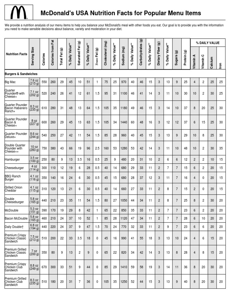McDonald's USA Menu Nutrition Facts | PDF
