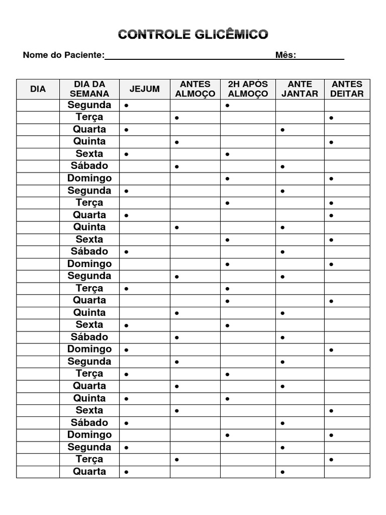 MAPA GLICÊMICO Com Bolinhas | PDF