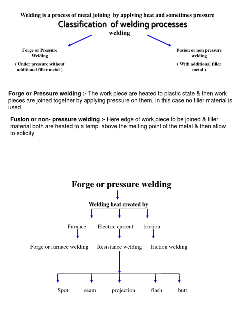 Classification of Welding Processes | PDF
