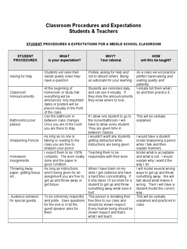 Middle School Classroom Rules | PDF | Homework | Classroom