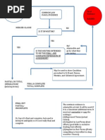 UCC 2 207 Flow Chart | Offer And Acceptance | Uniform Commercial Code