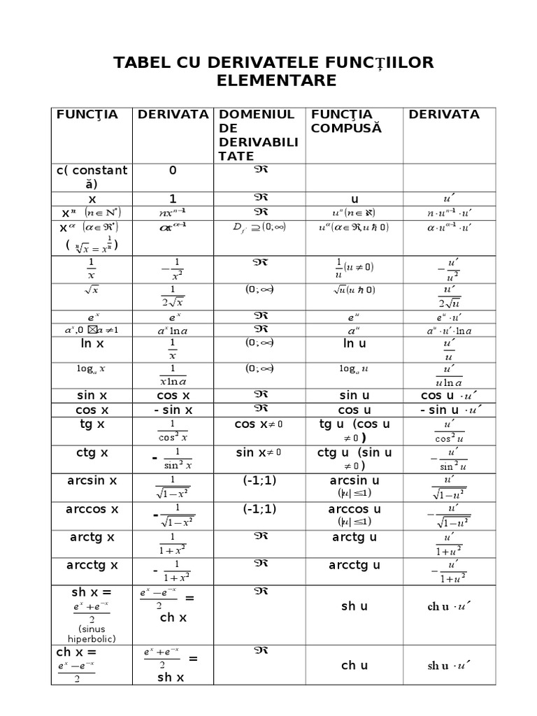 Tabel Derivate Funcții Elementare | PDF | Science & Mathematics ...
