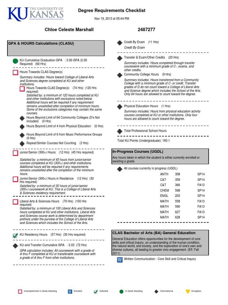 DPR Checklist | PDF | Grading (Education) | Course Credit