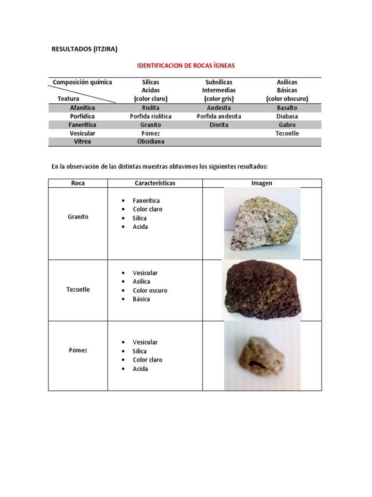 Tabla de Identificacion e Rocas | Roca clástica | Roca ígnea
