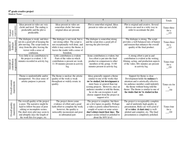 Rubric For Annotated Bib | PDF