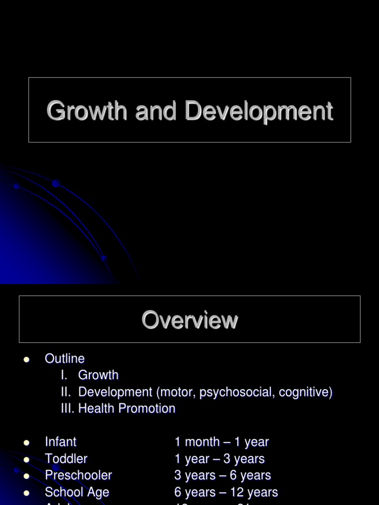 Growth and Development Powerpoint | Child Development | Adolescence