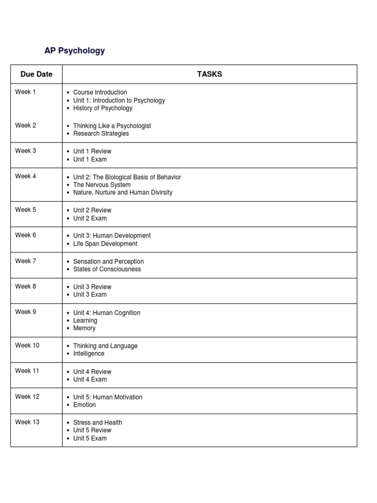 Ap Psychology 18 Week Course Schedule | PDF | Self-Improvement ...