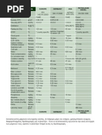 Glycerin Grade Comparison Chart | PDF | Glycerol | Chemistry