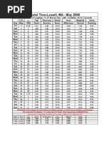 Queen Rearing Calendar | PDF | Beekeeping | Insect Rearing