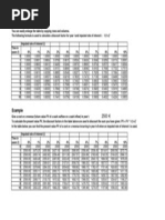Discounting Tables | PDF | Home & Garden