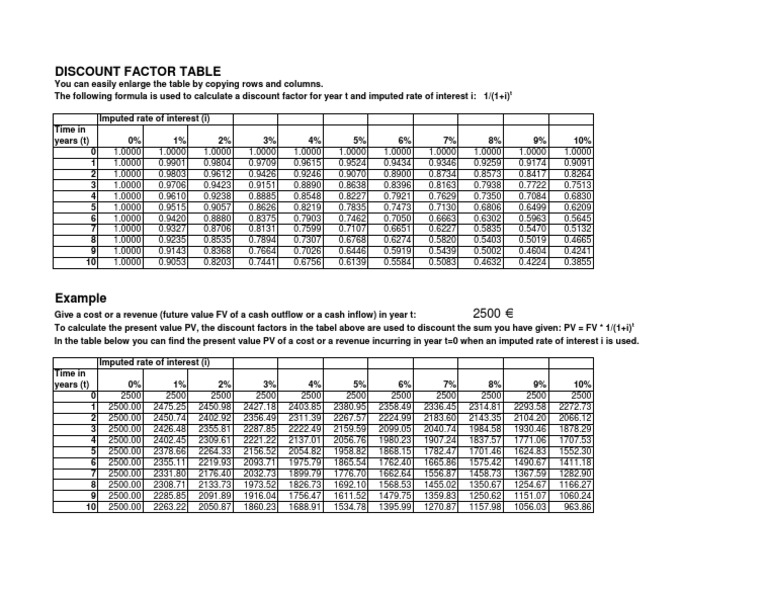 Discount Factor Table | PDF
