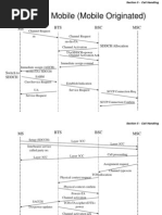 MOC and MTC Call Flow | PDF | Data Transmission | Wireless