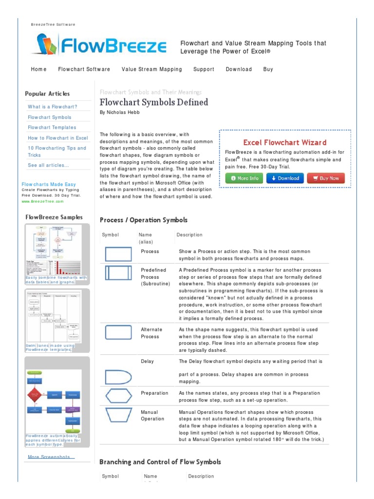 Flow Chart Symbols | PDF | Computer Data Storage | Data